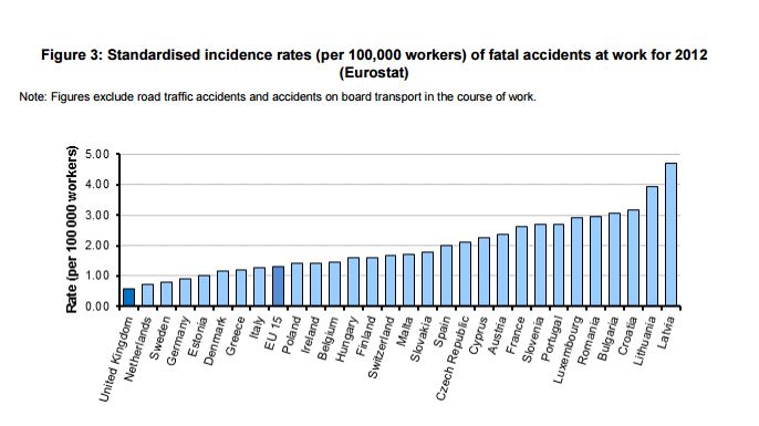 Construction Fatalities in the workplace in 2015